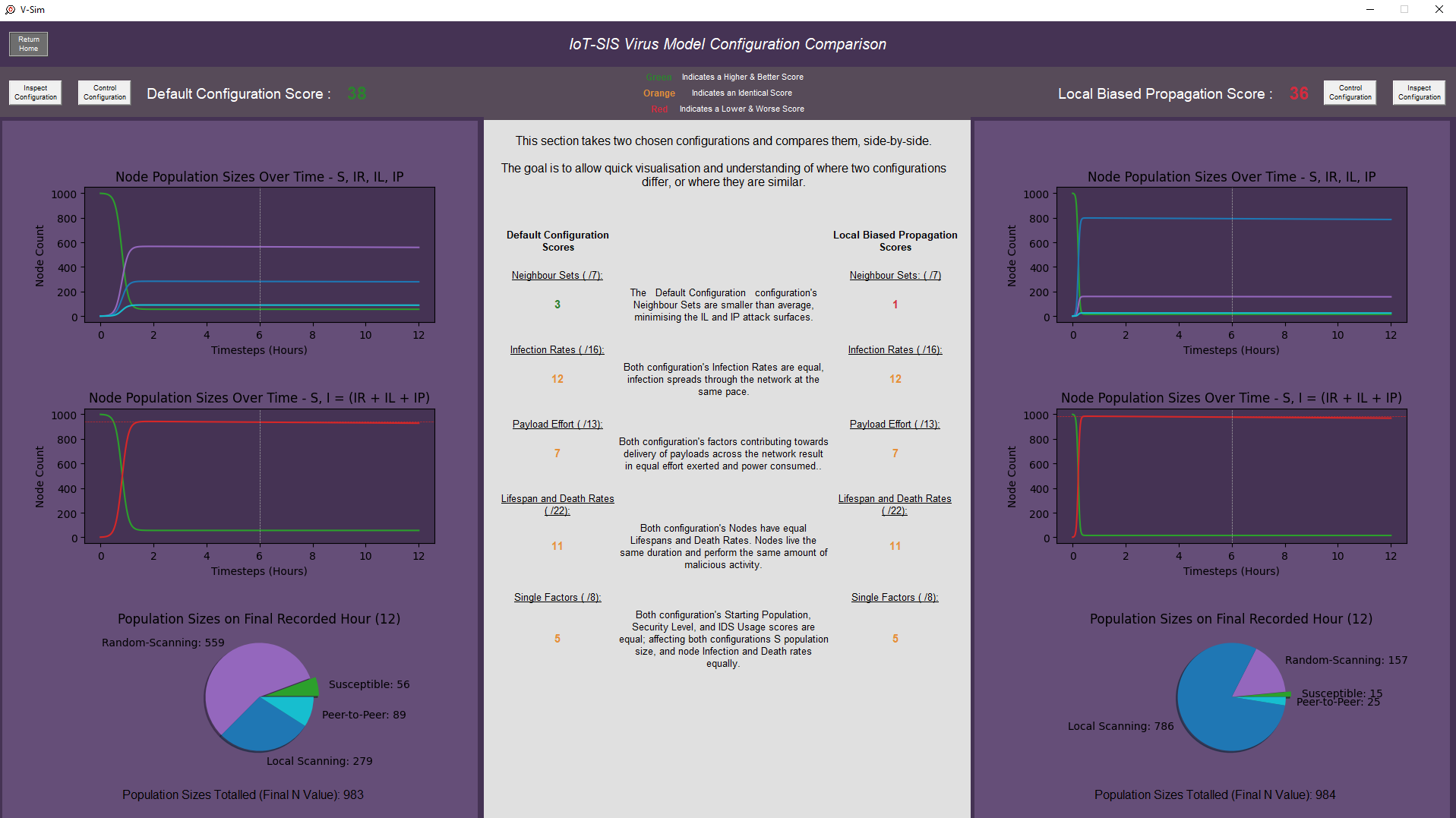 GitHub - FinlayWilliams/V-Sim: COMP3000 Final Year Project