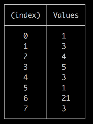 Node.js v10.0.0でconsole.table()追加&console.log()アップデートに感動したので早速試してみる #JavaScript - Qiita