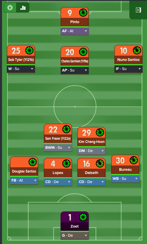 Help Improving a 4231 DM for a mid table club - Tactics, Training ...