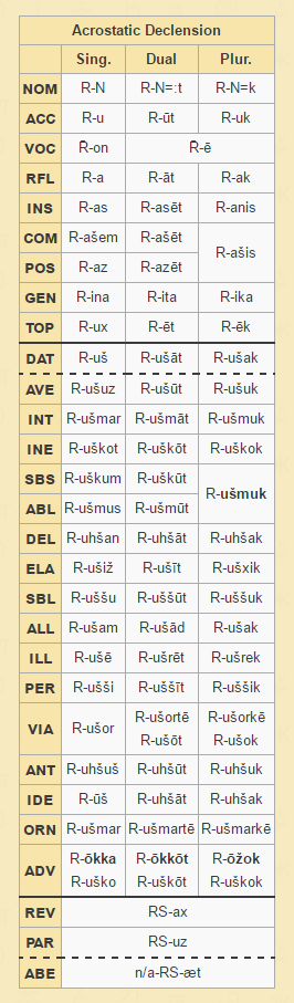 Ktarh Acrostatic Declension : r/conlangs