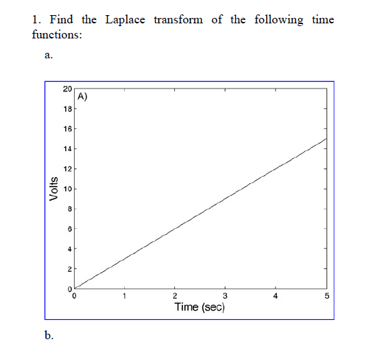 Solved 1. Find the Laplace transform of the following time | Chegg.com