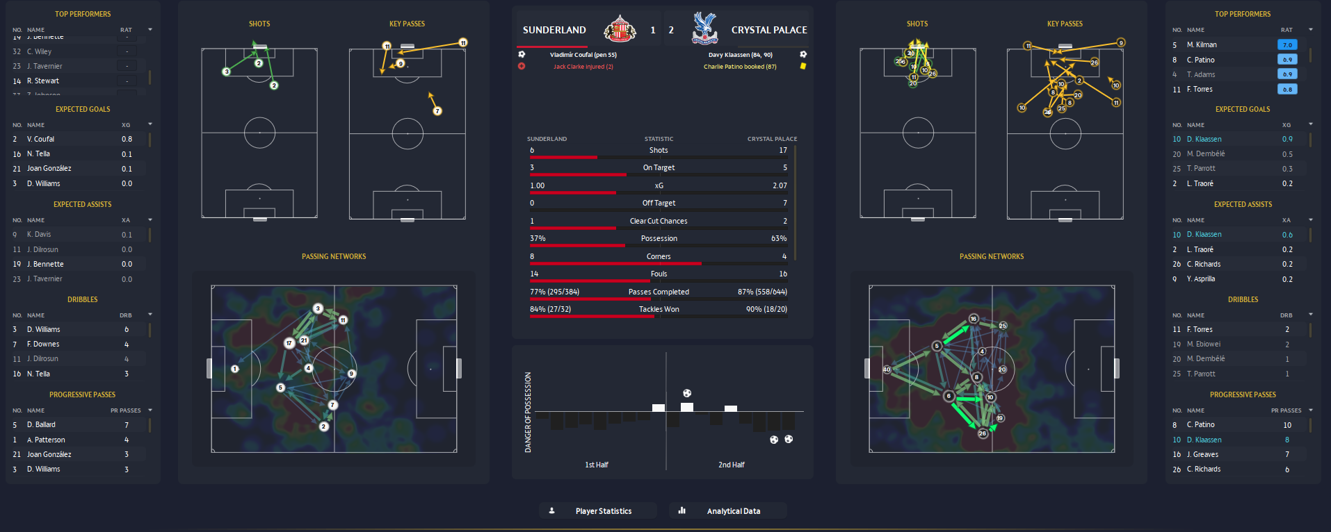 [FM23-24] How Is Our Trophy Case Still Empty - Crystal Palace - Page 2 ...