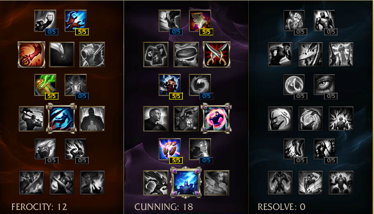 Quinn Build Guide : Quinn; Fly Swiftly, Kill Swiftly [Updated For 7.5 ...