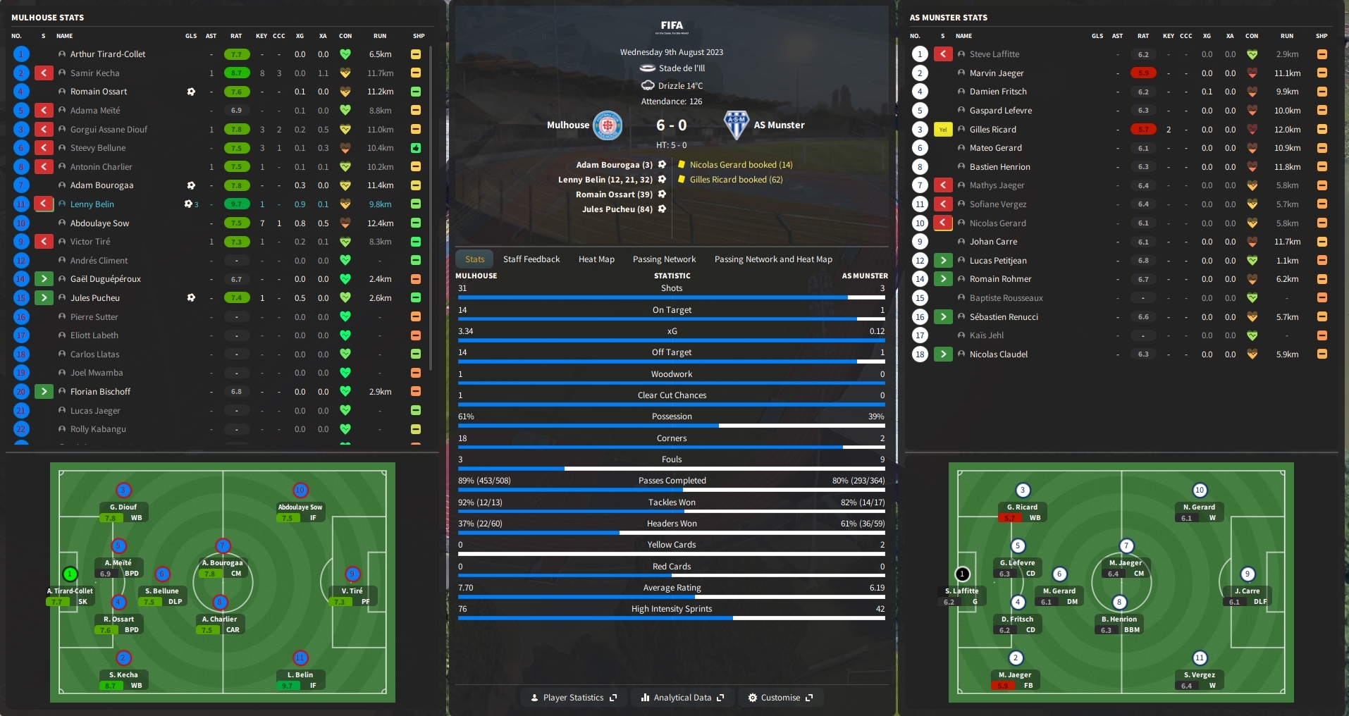 [FM24] Everything’s Coming Up Mulhouse! - FM Career Updates - Sports ...
