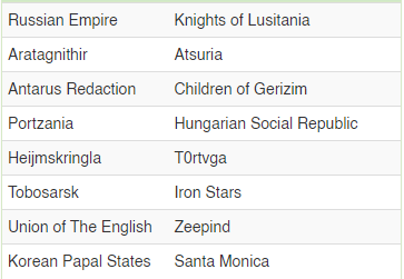 NationStates | Fifth Empire Board