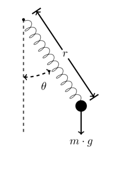 Solved Consider the following simple planar pendulum. | Chegg.com
