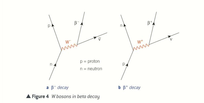 Physics AS- Matter & Radiation – Night Owl