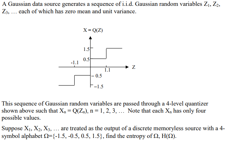 A Gaussian data source generates a sequence of i.i.d. | Chegg.com