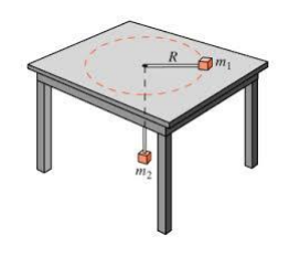 Solved [A] Using a string length L, and tangential velocity | Chegg.com