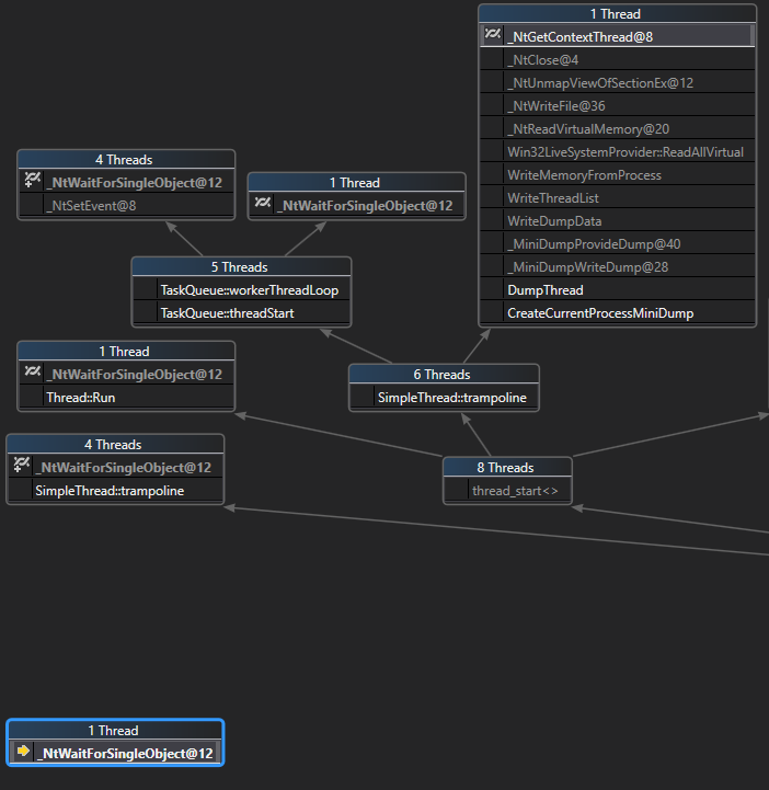 c++ - Minidumps: callstacks in VS2017 and VS2015 - Stack Overflow