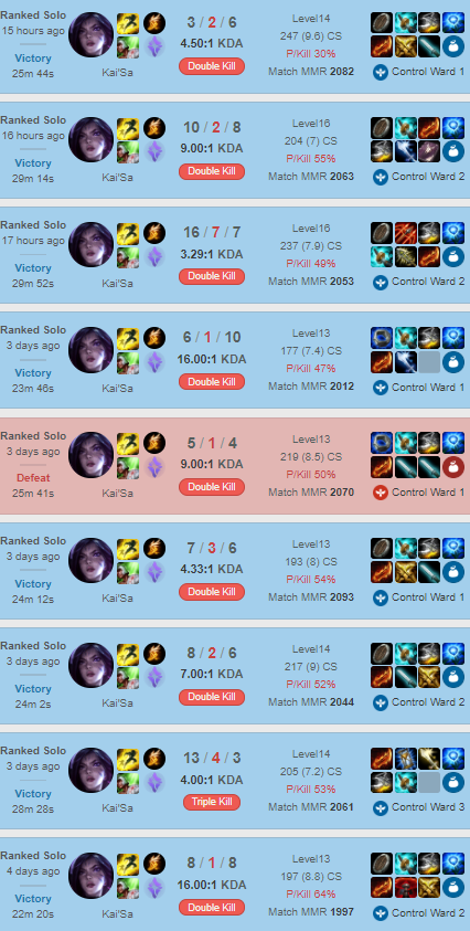 Kai'Sa Build Guide : [9.11] Kai'Sa to Diamond :: League of Legends ...