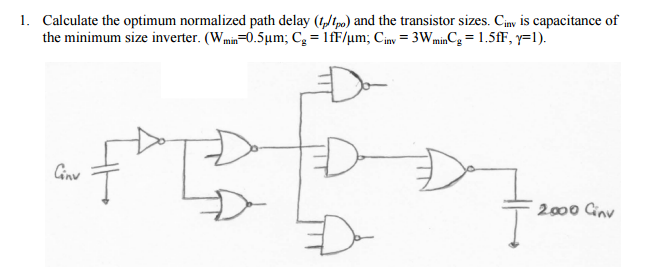Calculate the optimum normalized path delay | Chegg.com