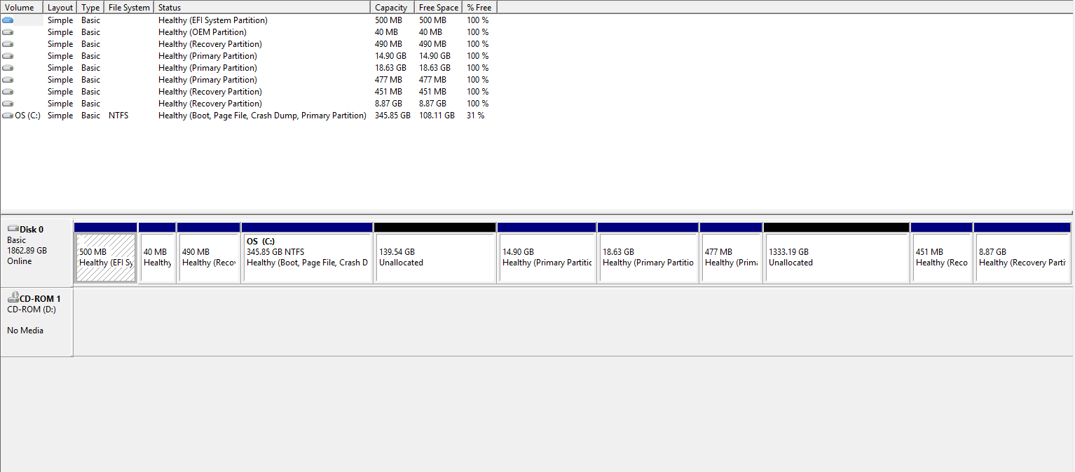 Fucked Up Partitions Software And Operating Systems Level1techs Forums 