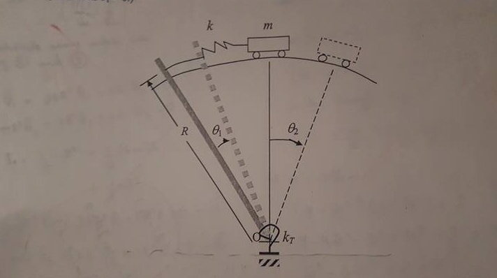 Solved USE LAGRANGE'S EQUATION DERIVE THE EQUATION OF MOTION | Chegg.com Solved USE LAGRANGE'S EQUATION DERIVE THE EQUATION OF MOTION | Chegg.com