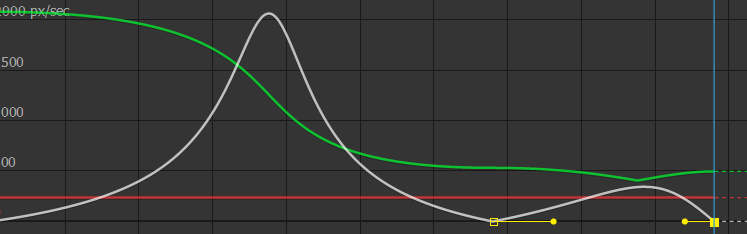 Strange bounce while graph editing. : r/AfterEffects