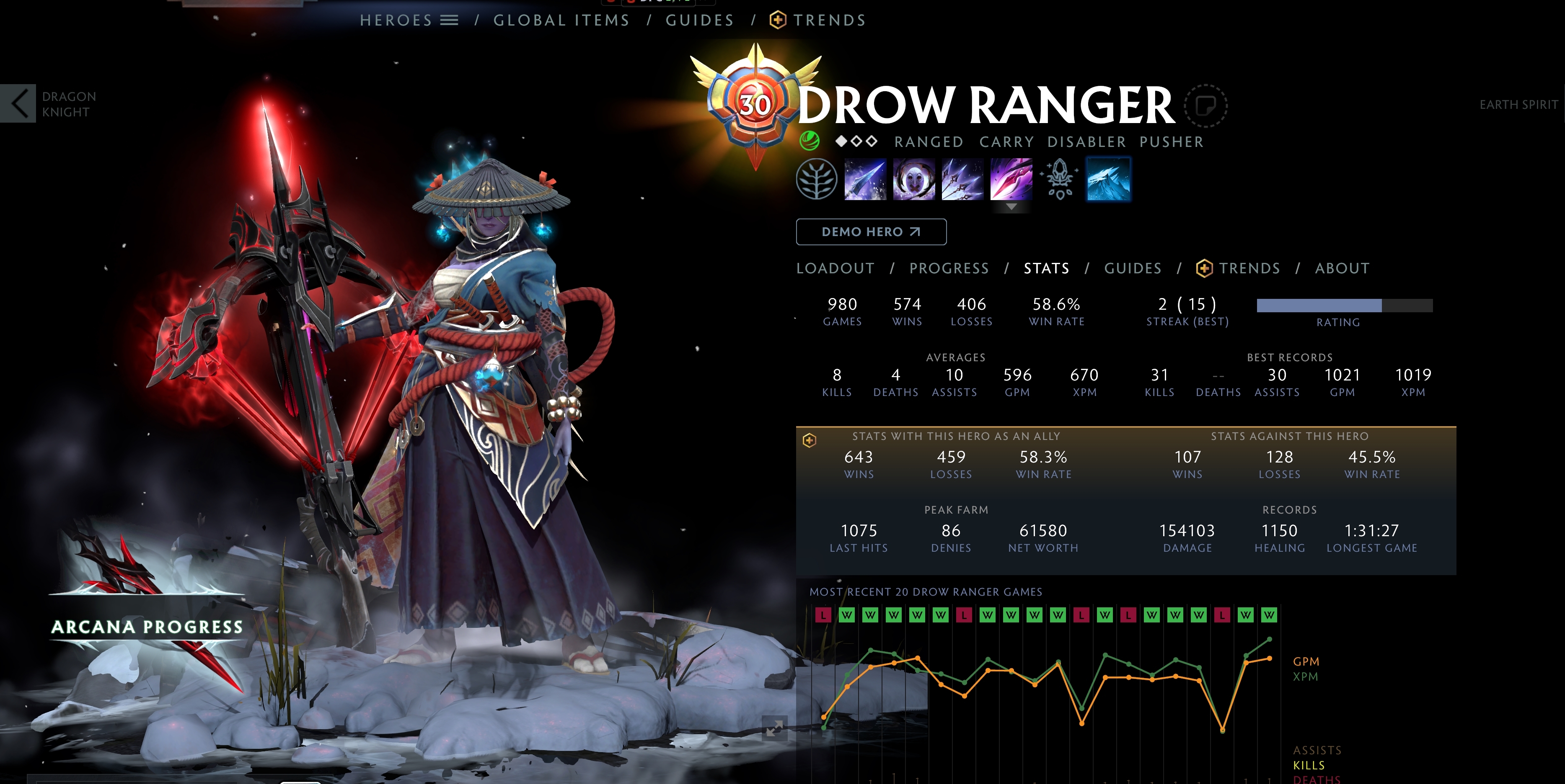 How to farm with drow ranger? : r/learndota2
