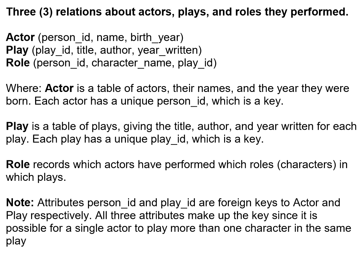 Solved 2. (15 points). Write the SQL statements that defines | Chegg.com