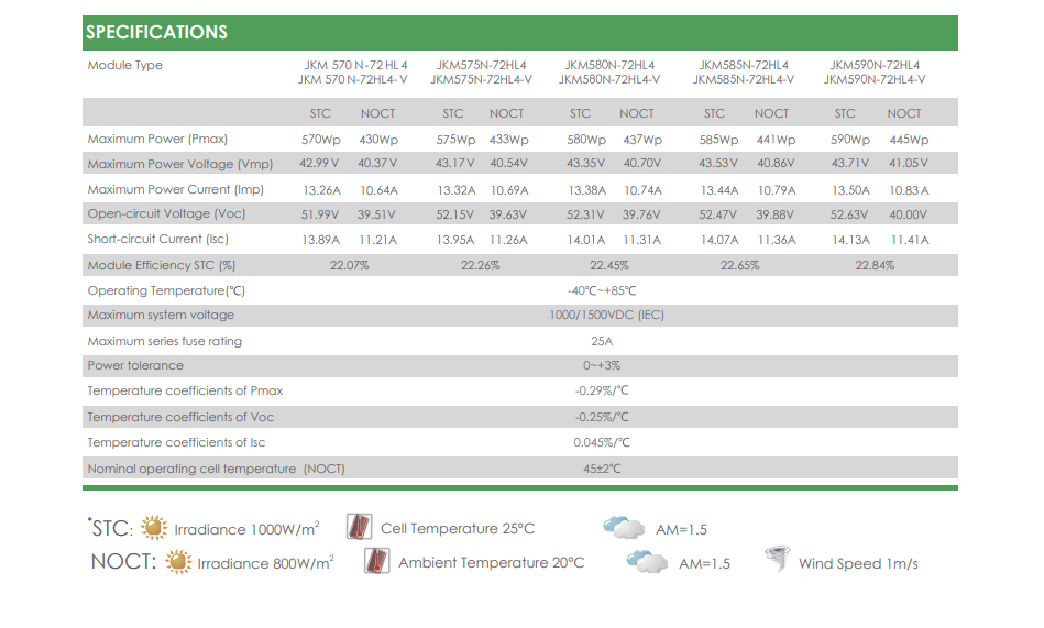 Сонячна панель PV модуль - Jinko Solar JKM590N-72HL4-V - Micro ...