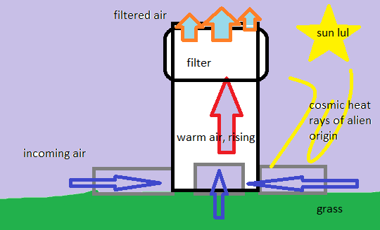 TIL China built the world's biggest air purifier, a tower that's 328 ...