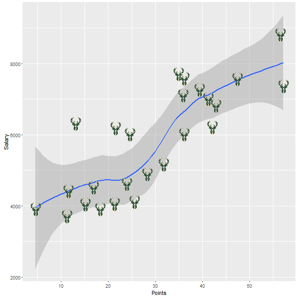 png - Create a Scatterplot of Raster Images in R - Stack Overflow