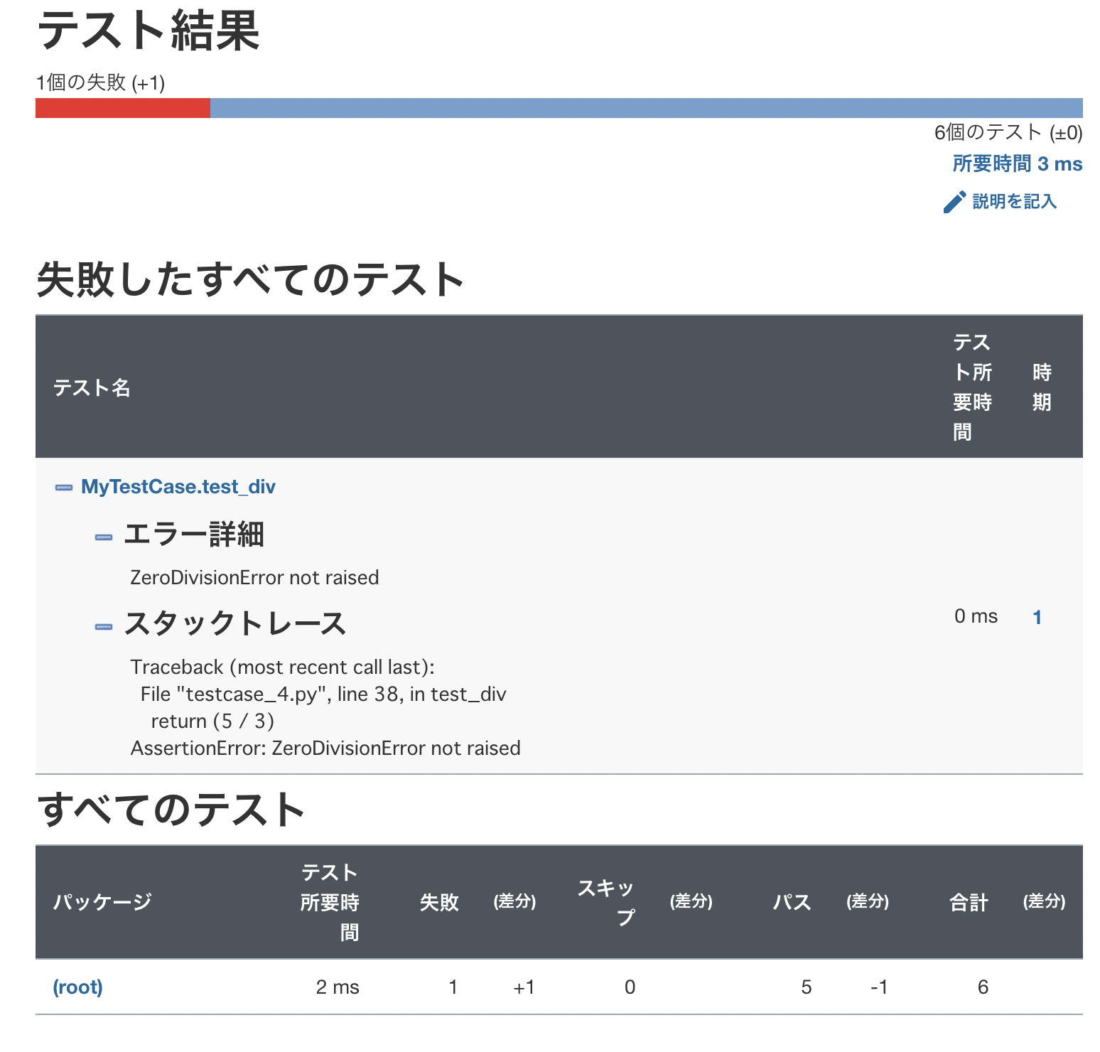 Unittest Xml Reportingを用いてunittestの結果を表示する Python Qiita