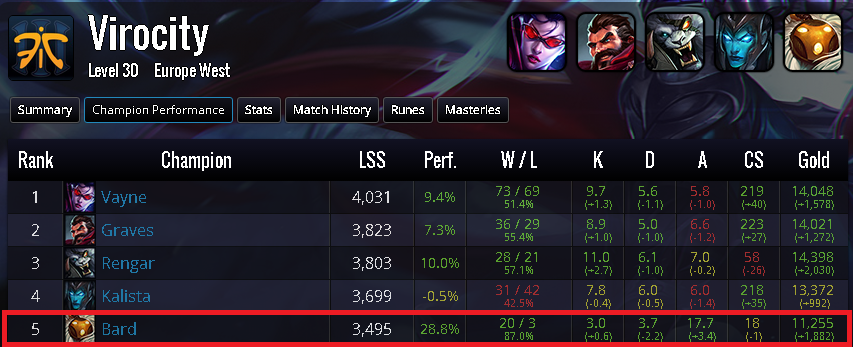 Bard Build Guide : Gotta Collect Them All! - Definitive Bard guide for ...