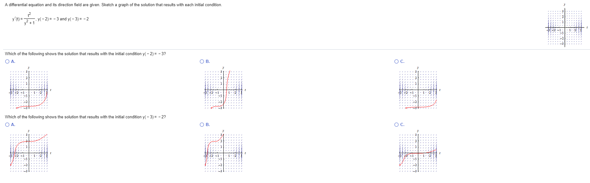 Solved A differential equation and its direction field are | Chegg.com