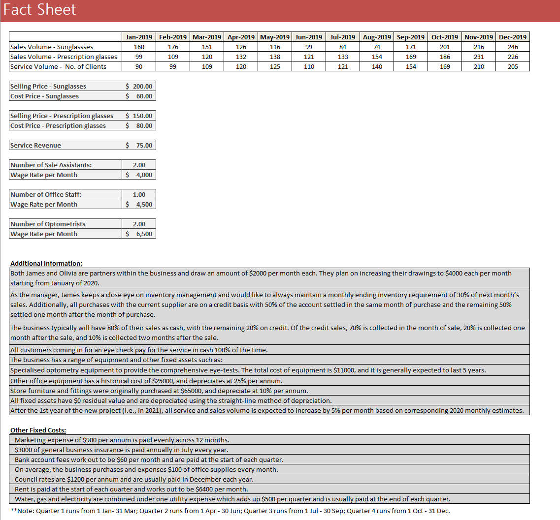 Solved Fact Sheet Jan-2019 Feb-2019 Mar-2019 Apr-2019 | Chegg.com