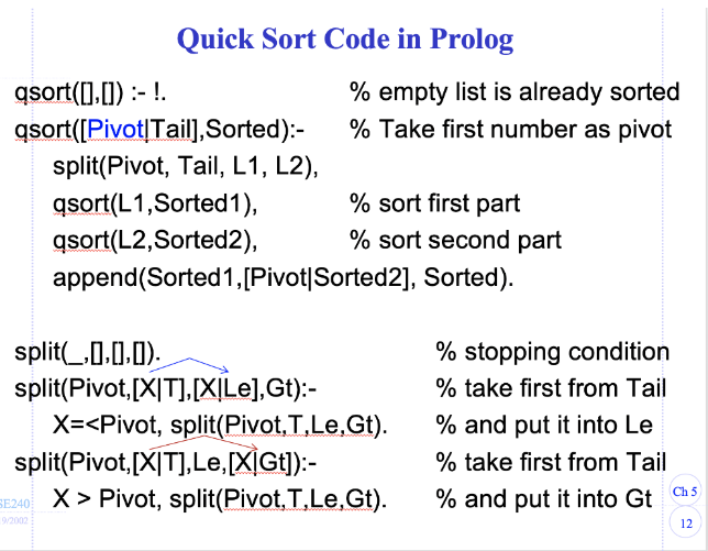 You will reimplement the Quicksort given in textbook | Chegg.com