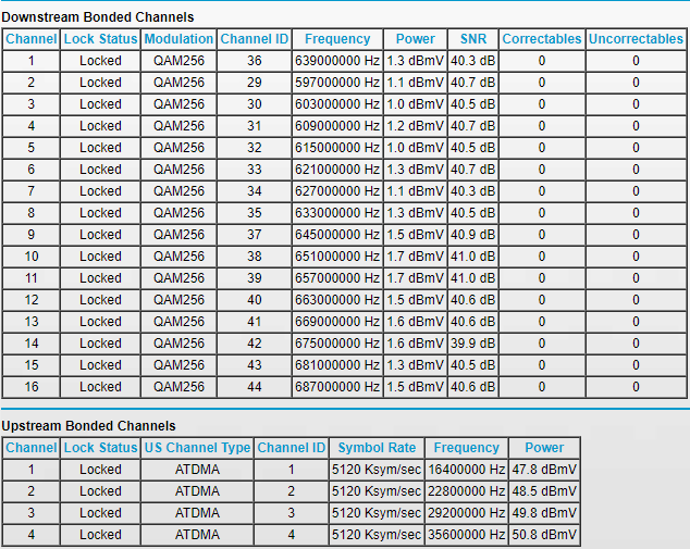 T3-T4 Timeouts : r/Comcast_Xfinity