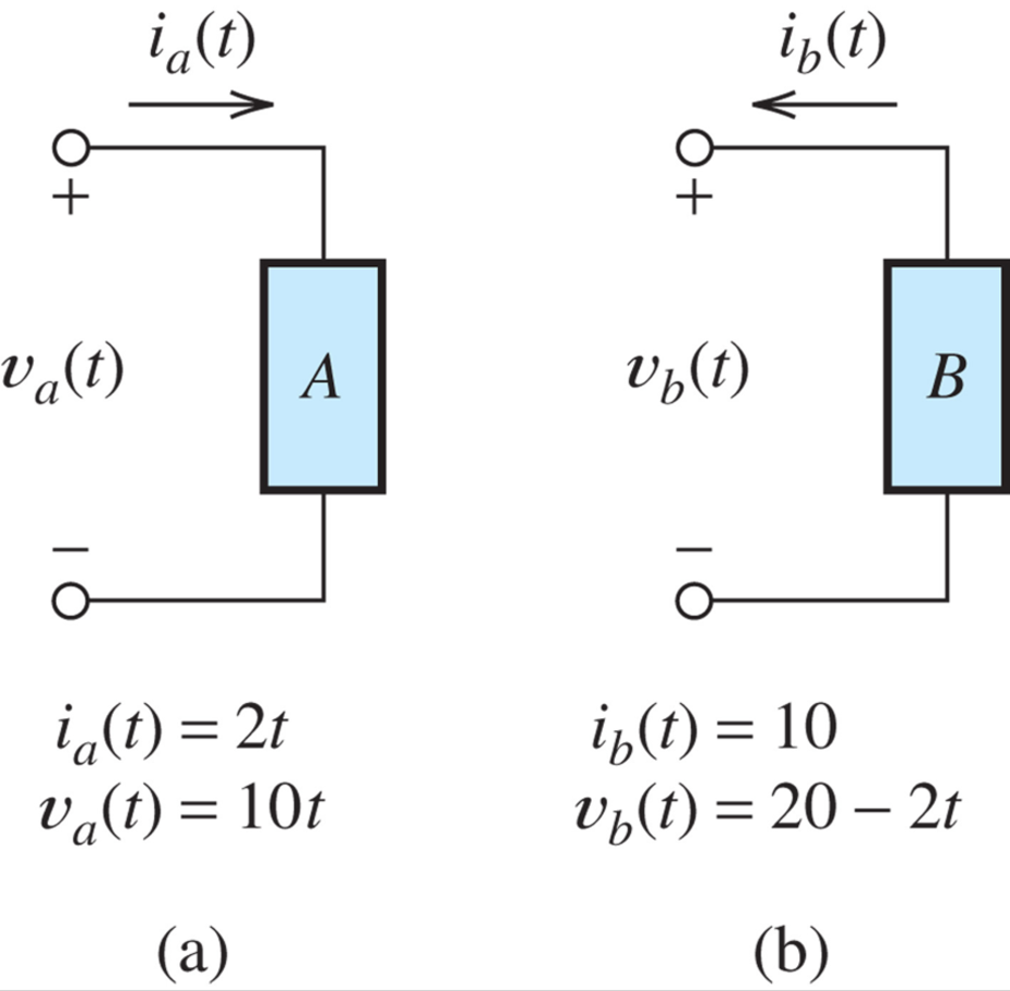Solved Compute the power as a function of time for each of | Chegg.com