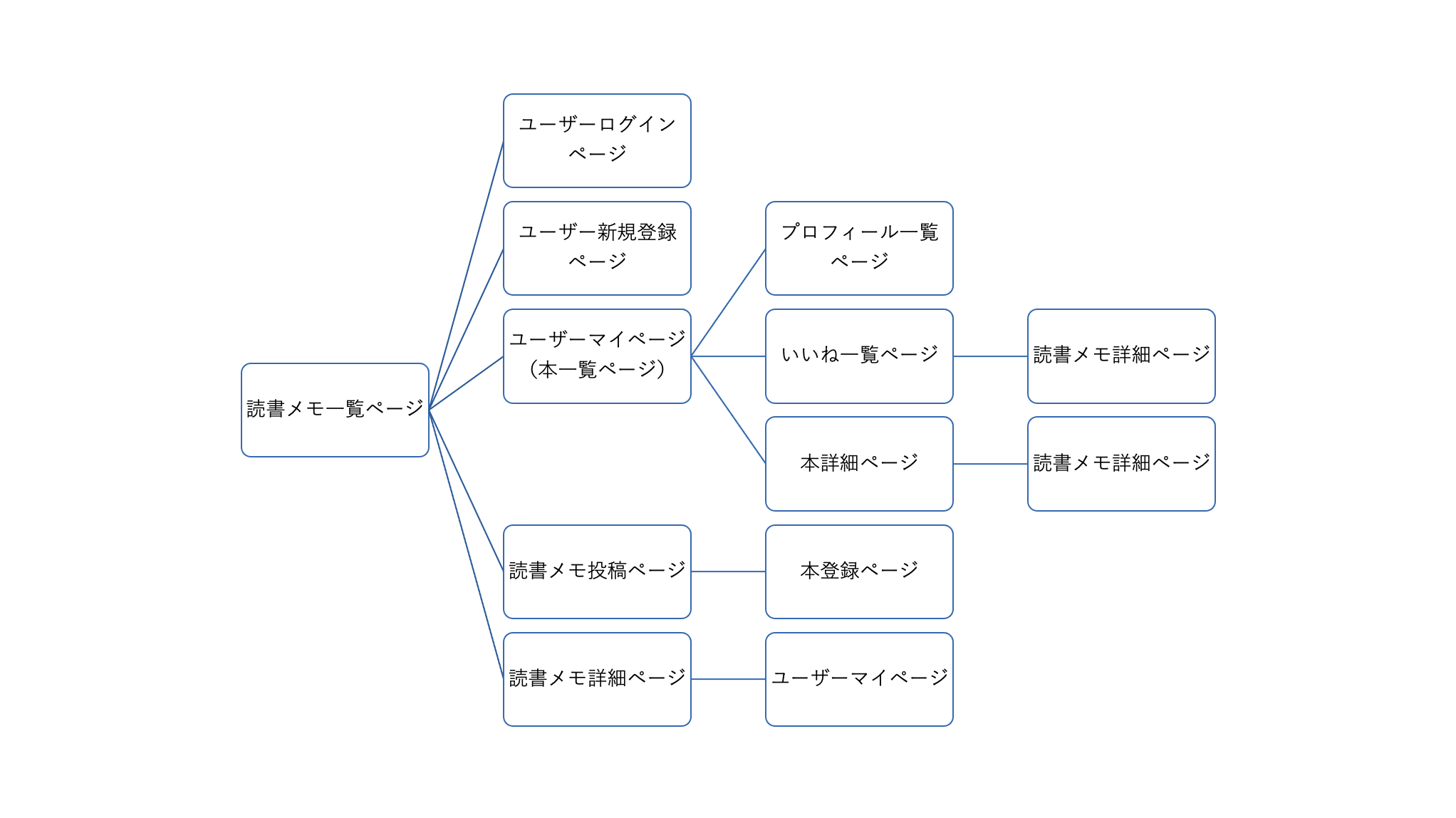 Github Haruna Katukibooktags