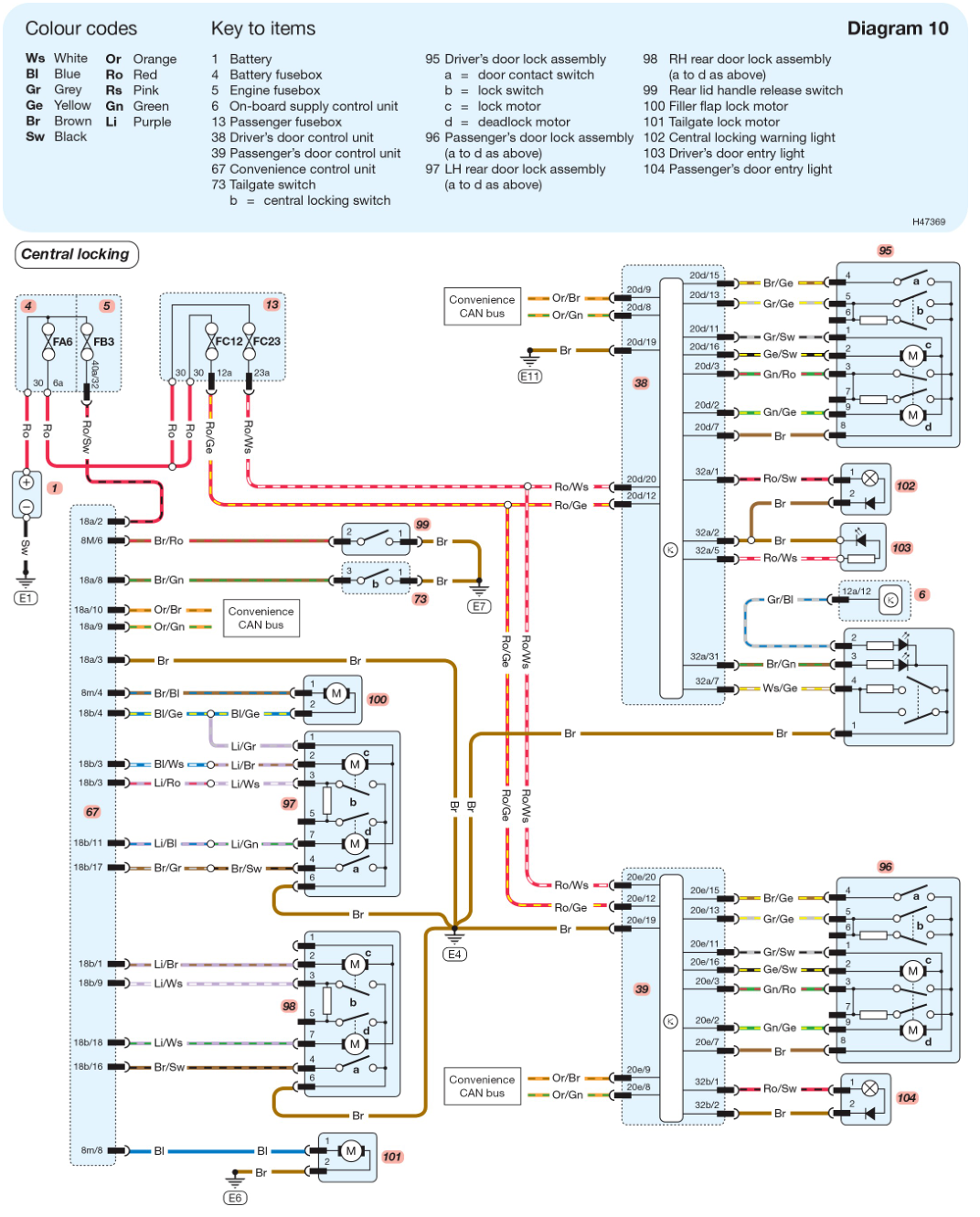 Resolved - Central convenience module unreachable, central locking ...