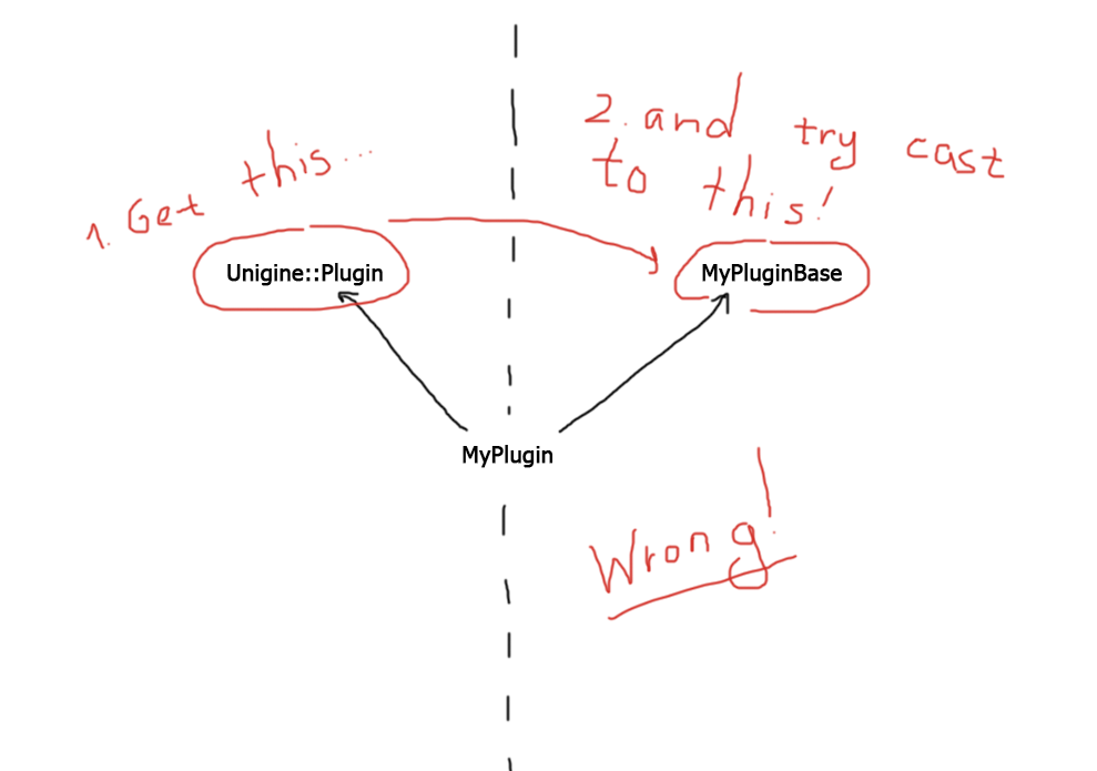 Solved Using Custom Plugin In C App C Programming Unigine Developers Community