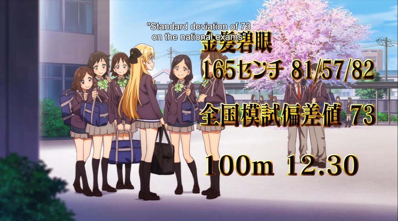 VRV and Funimation : r/anime