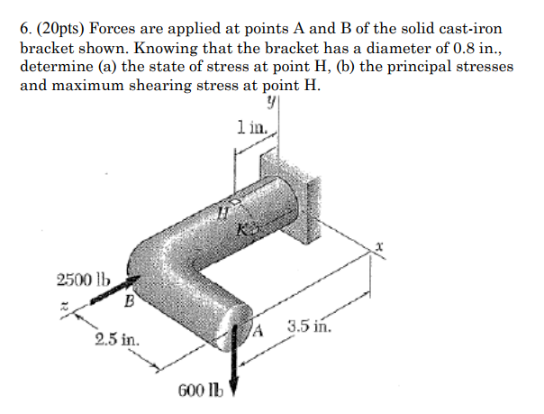 Solved Forces Are Applied At Points A And B Of The Solid