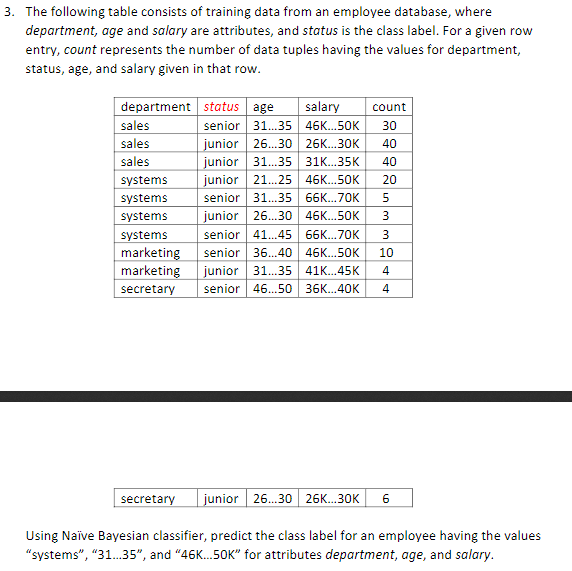 Solved 3. The following table consists of training data from | Chegg.com