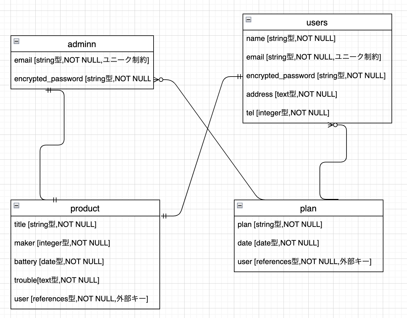 GitHub - tokuno-masahiko/pacemaker-38423