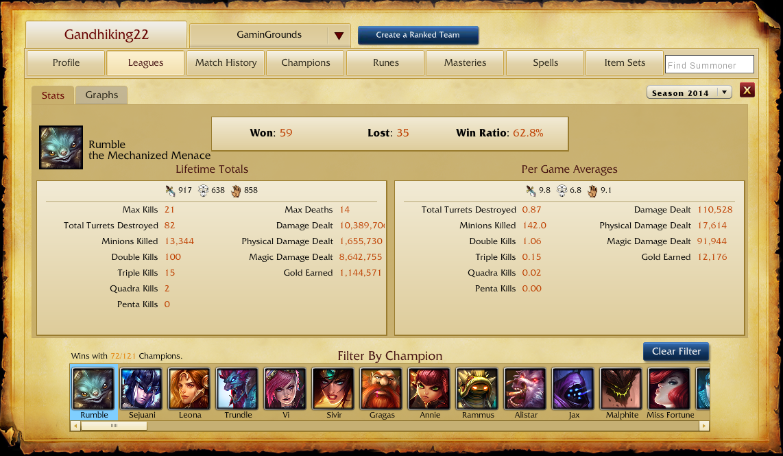 Rumble Build Guide : Super Galaxy Top 101 :: League of Legends Strategy ...