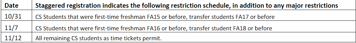 How does priority work for CS electives? : r/UIUC