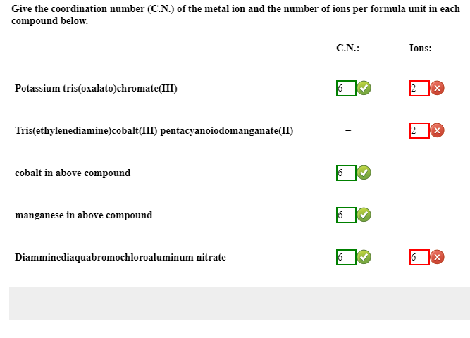 Solved Give the coordination number (C.N.) of the metal ion | Chegg.com