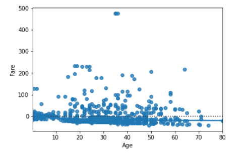 Pythonデータ可視化に使えるseaborn 25メソッド #データ分析 - Qiita