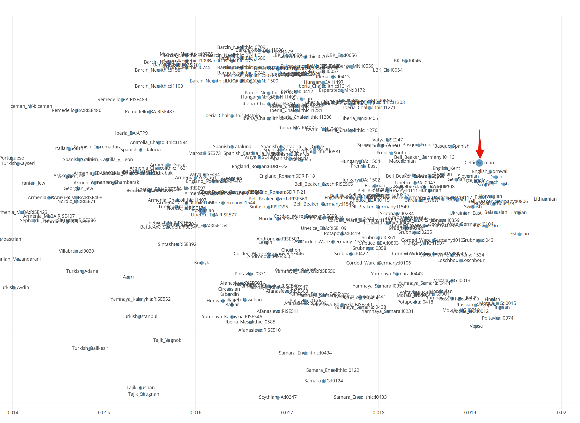 Davidski's Basal-rick K7 + Global 10 Genetic Map Results | Genoplot