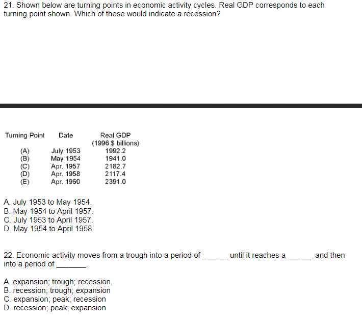 Solved: 21. Shown Below Are Turning Points In Economic Act... | Chegg.com