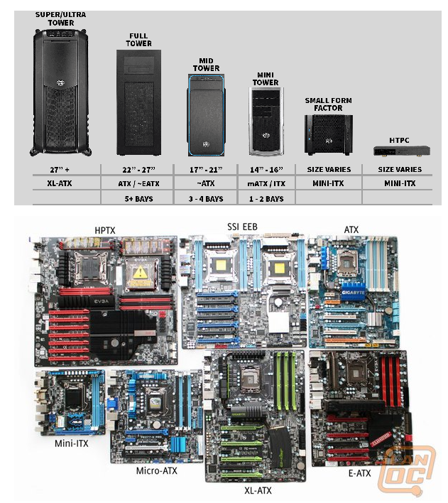 Small cased gaming PC? > General Discussion > AR15.COM