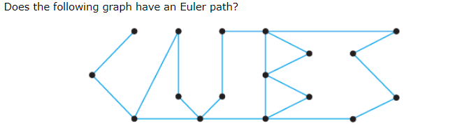 Solved Does the following graph have an Euler path? | Chegg.com