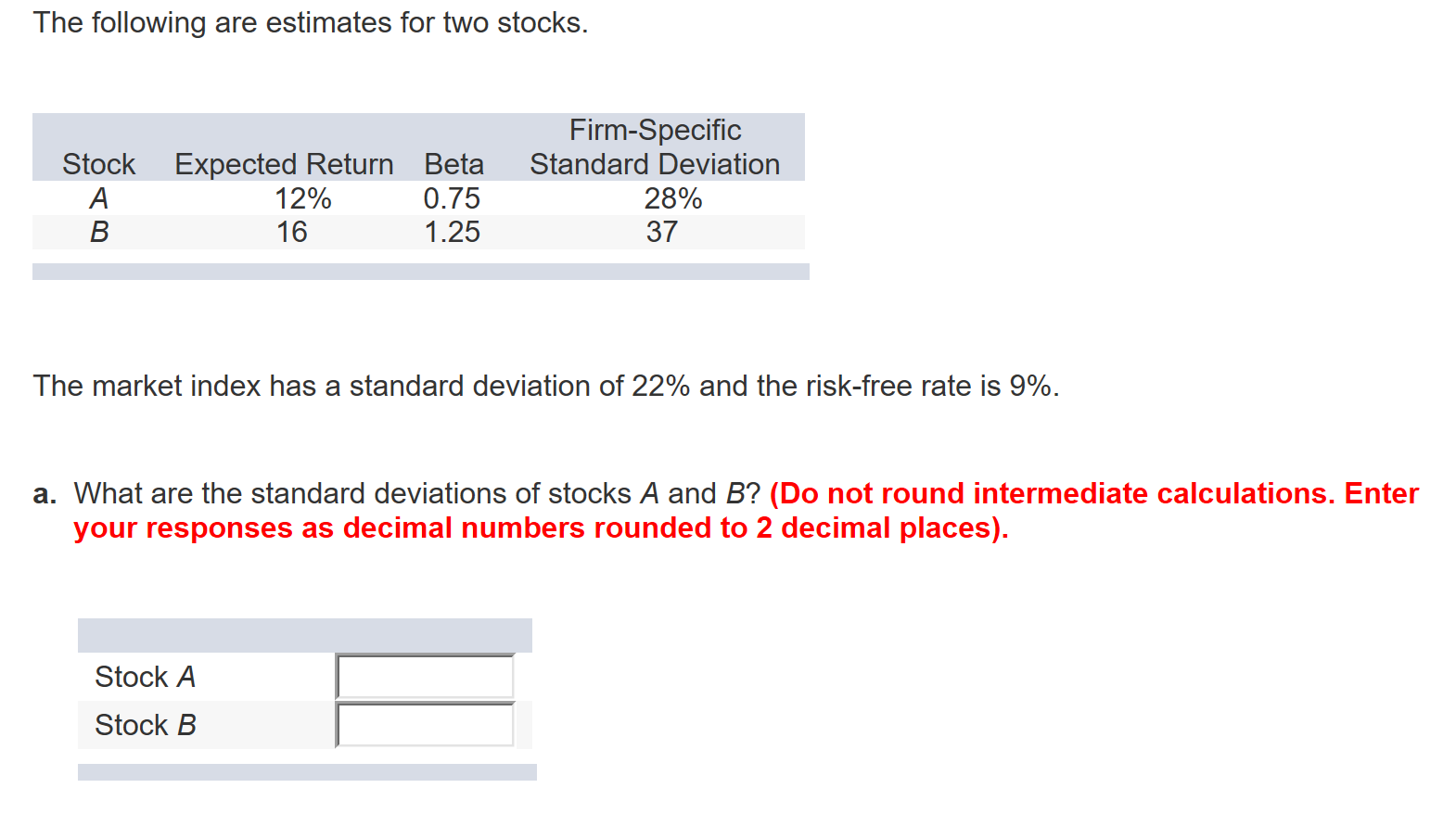 Solved The following are estimates for two stocks. | Chegg.com