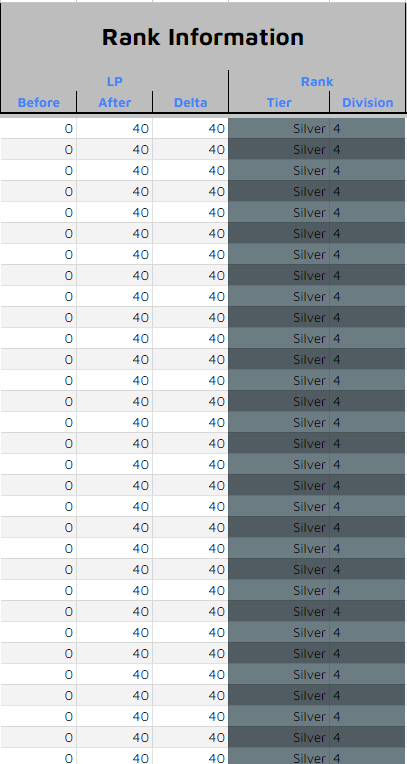 Automated Ranked Spreadsheet | League of Legends Season 13 : r ...