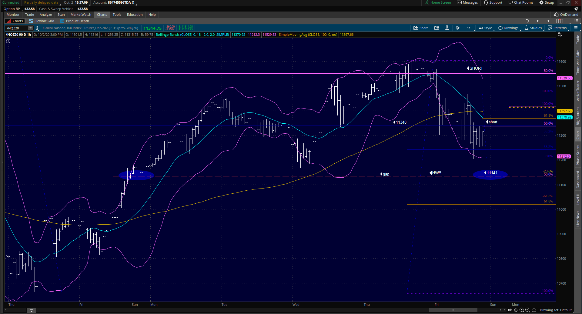 NDX 13,078 – phil1247
