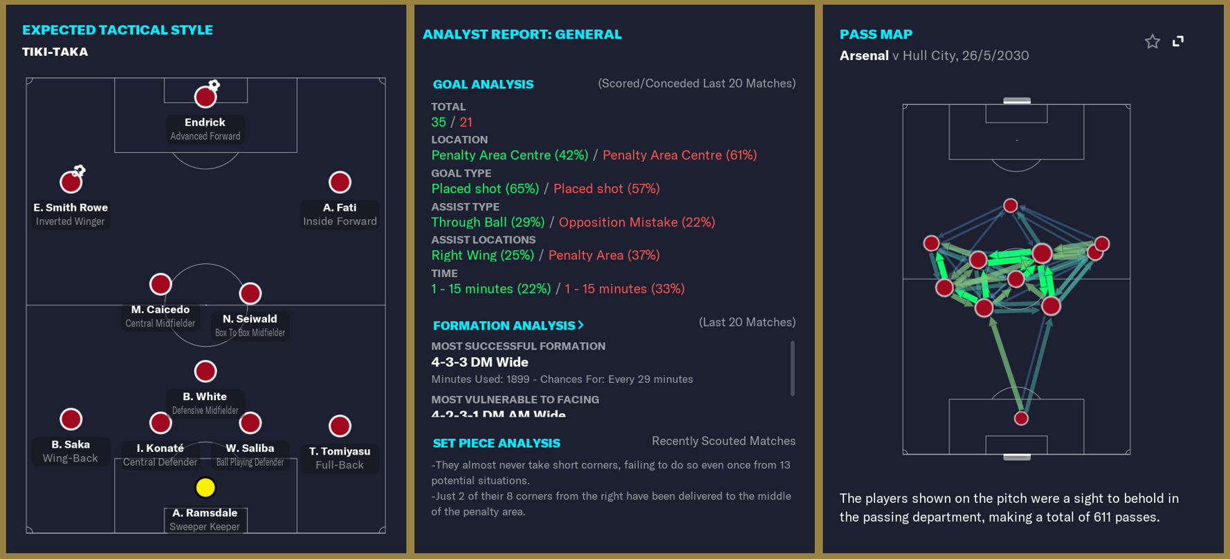 [FM23] & [FM24] Ernst Happel Challenge - If at First You Don't Succeed ...